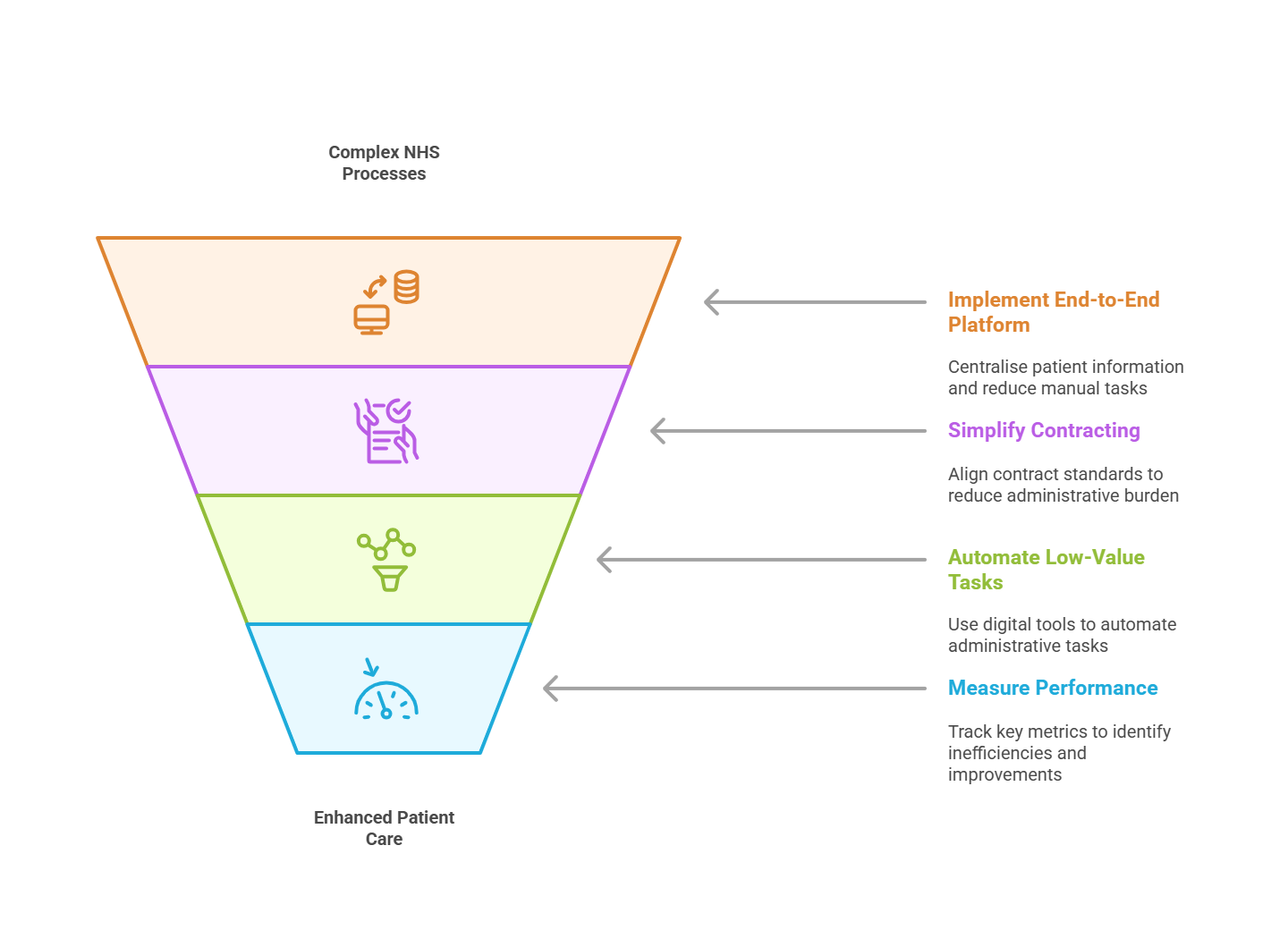 Smarter Spending in the NHS: Streamlining Complex Processes like ...
